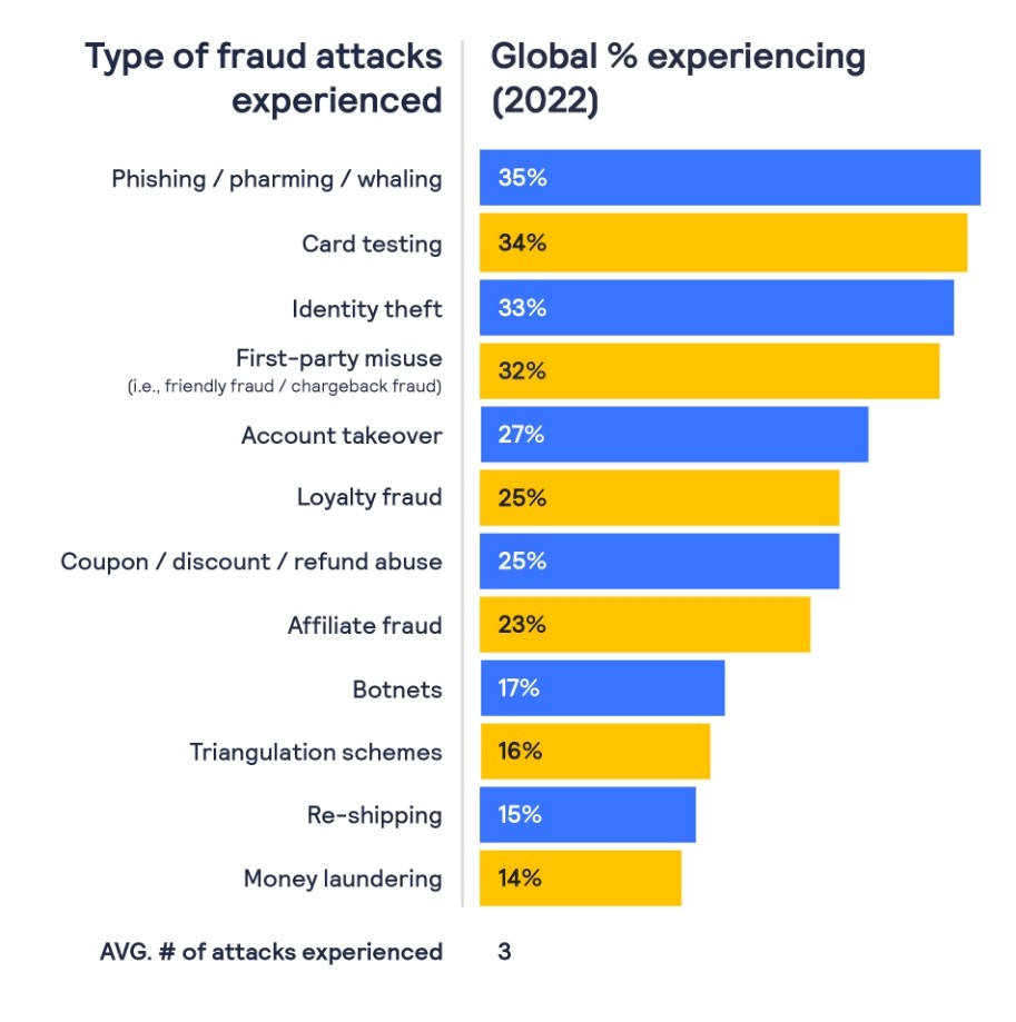 Fraud: the inside story on keeping it out of your business | Cybersource