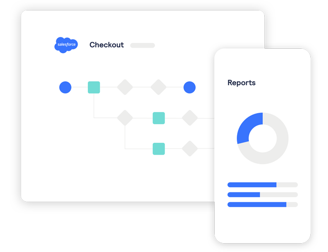 Salesforce and Cybersource | Cybersource